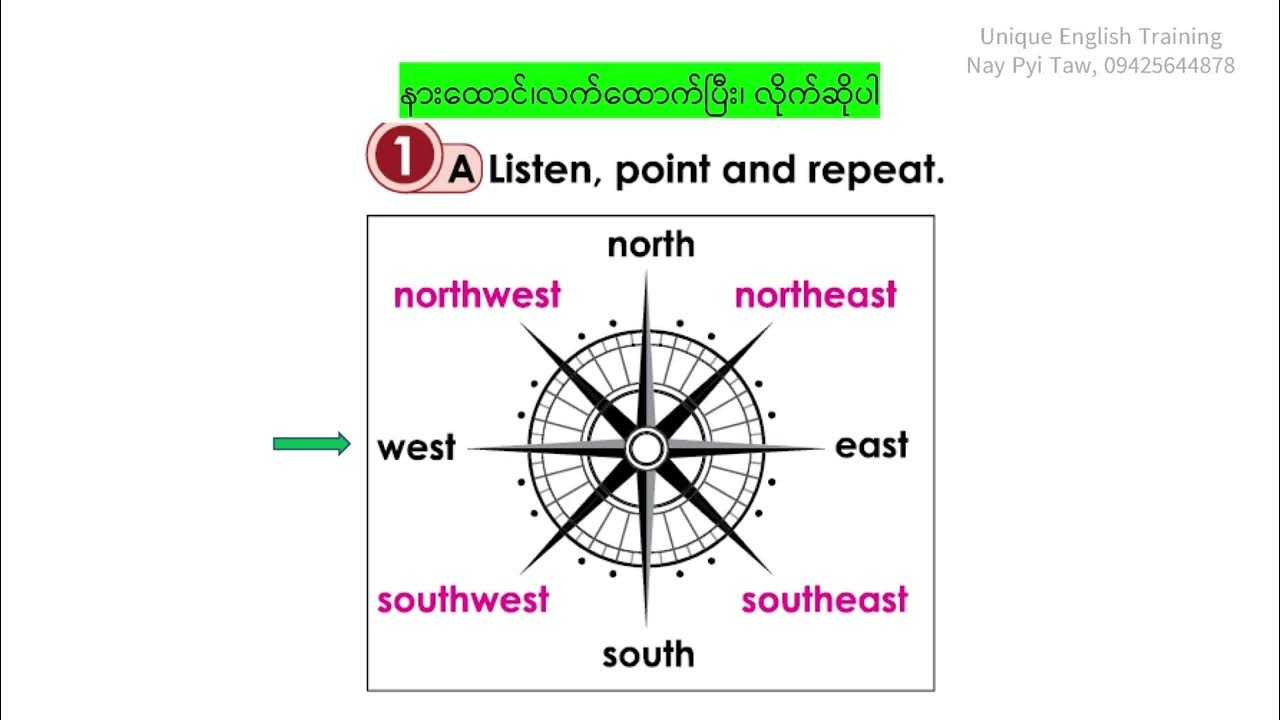 Grade 4 English , Unit -6, Lesson 1, Exercise 1A (နားထောင်၊လက်ထောက်ပ ...
