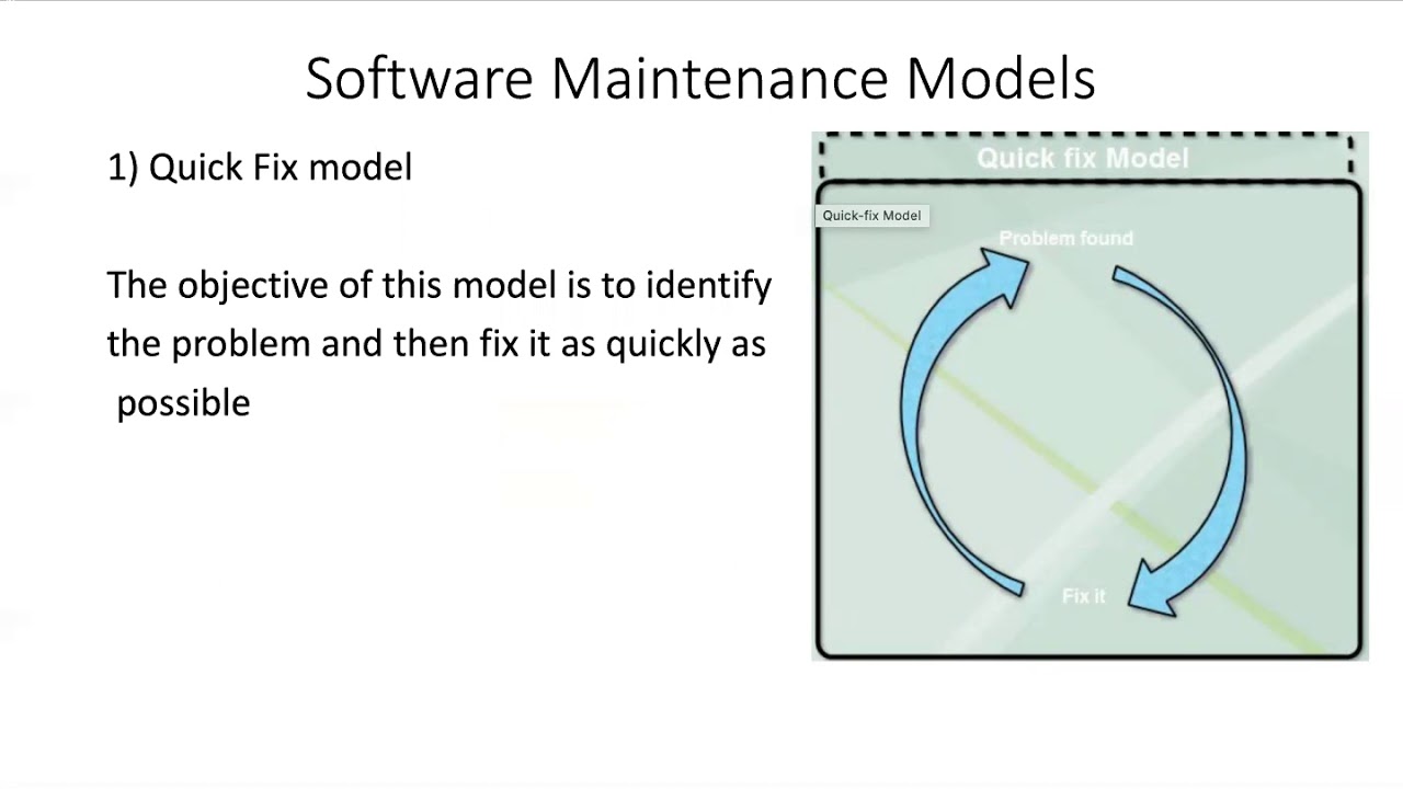 Software Maintenance Techniques And Models YouTube software-maintenance-techniques-and-models-youtube