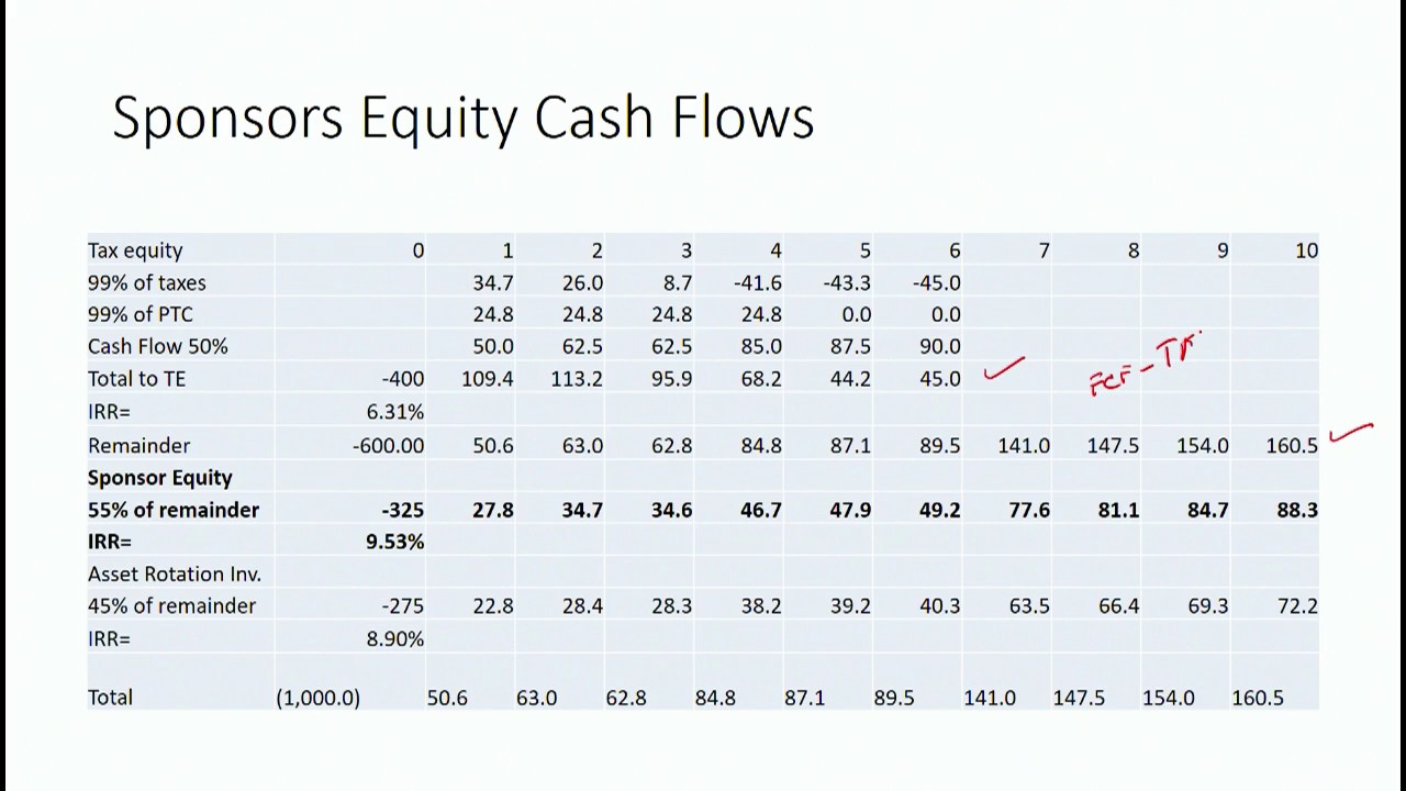Project Financing Part 5 Asset Rotation Investor Cash Flows - YouTube