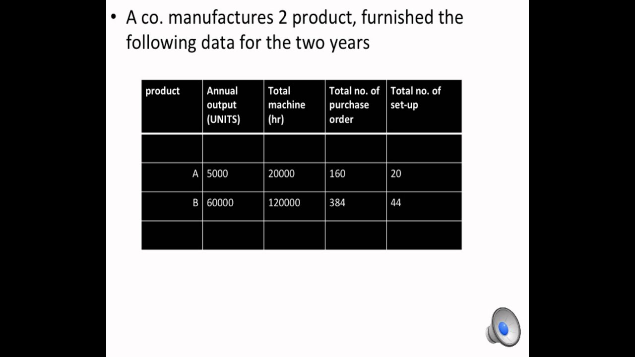 Traditional Cost & Activity Costing System - YouTube