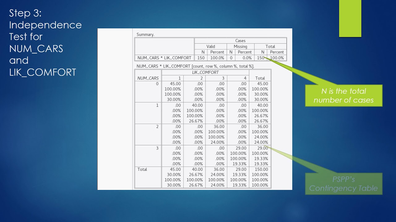 Chi Square Test Of Independence In PSPP Lecture YouTube chi-square-test-of-independence-in-pspp-lecture-youtube