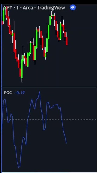 Rate of Change Indicator Tradingview Technical Analysis - YouTube