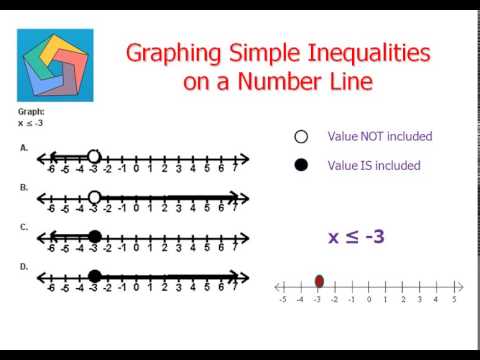 Graphing Simple Inequalities on a Number Line - YouTube