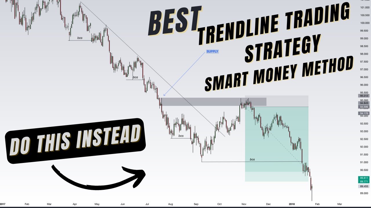 BEST TRENDLINE TRADING STRATEGY SMART MONEY METHOD - YouTube