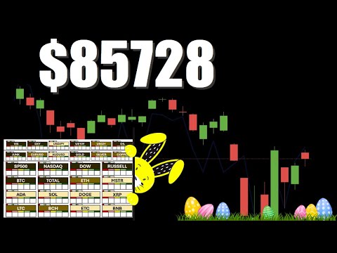 Positive Easter weekend? Critical levels to watch BTC SPX DJI IXIC Gold ...