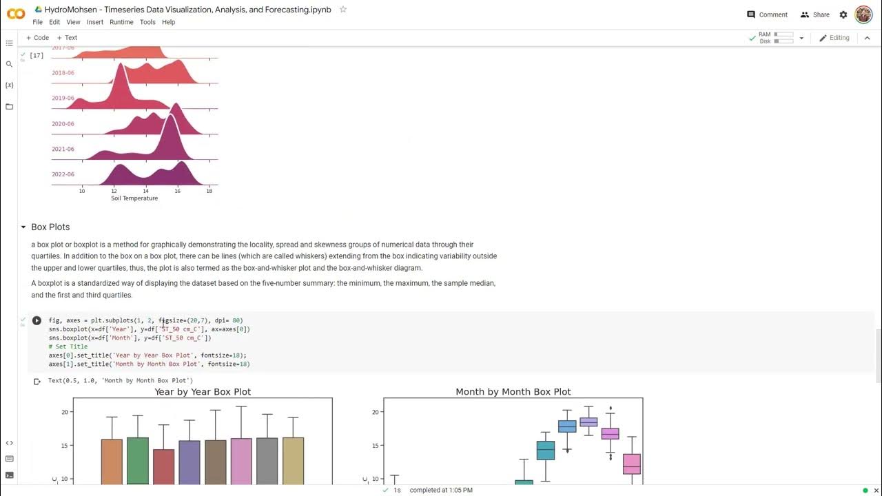 Timeseries Data Visualization, Analysis, and Forecasting - Part 2: Ridge, box, and violin plots ...