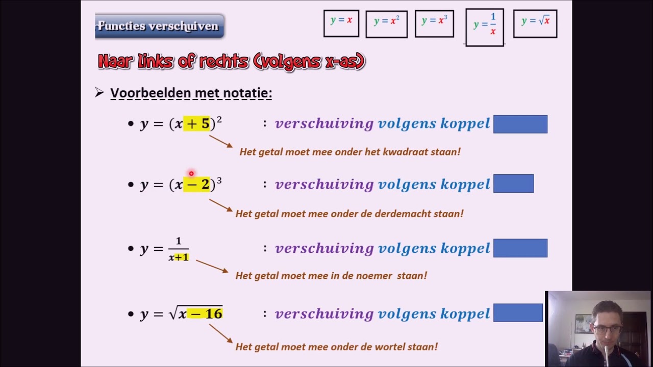 Reële functies: 7. Functies verschuiven (links/rechts volgens x-as ...