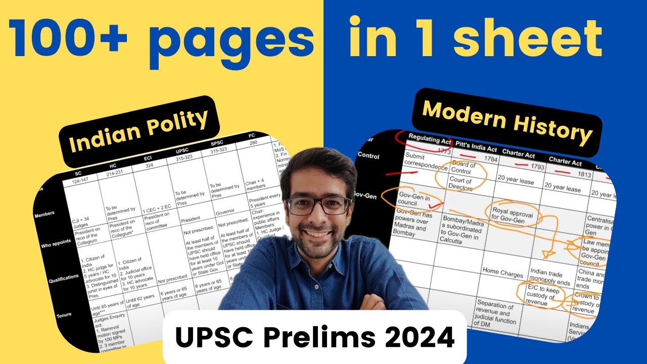 How to make short notes for UPSC Prelims 2024? - YouTube