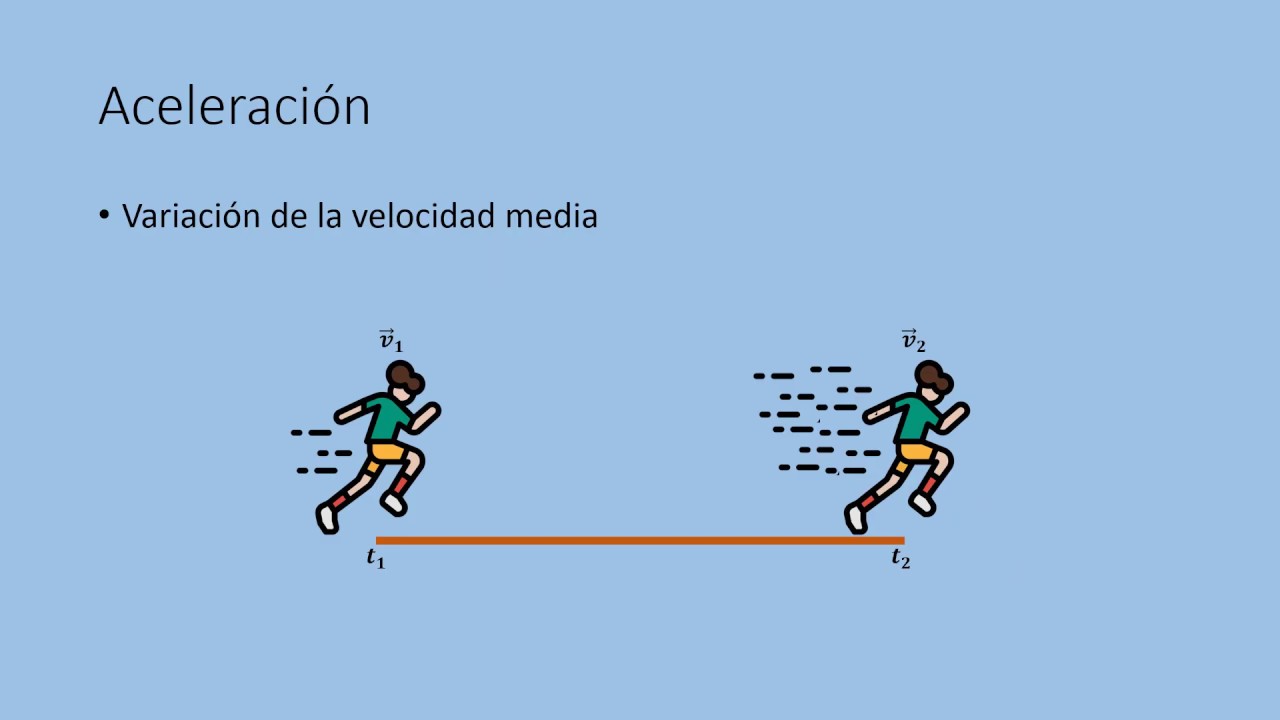 Cápsula 8: Aceleracion media - YouTube