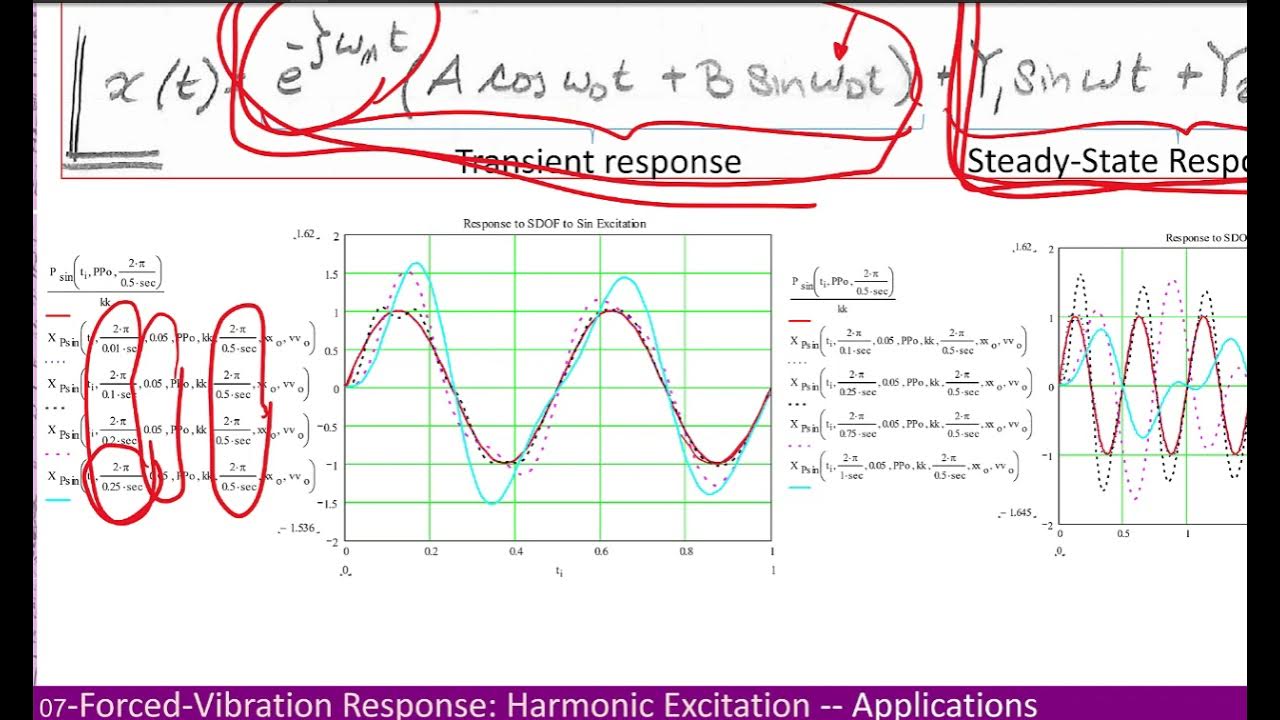 Structural Dynamics, Lesson 7a: Forced Vibration, Applications of ...