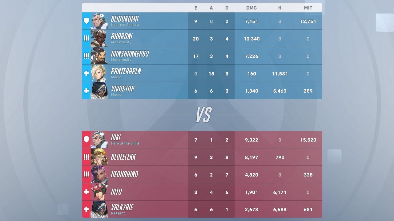 PC: Overwatch - Multitasking in Blizzard World, with Sigma vs Sigma and ...