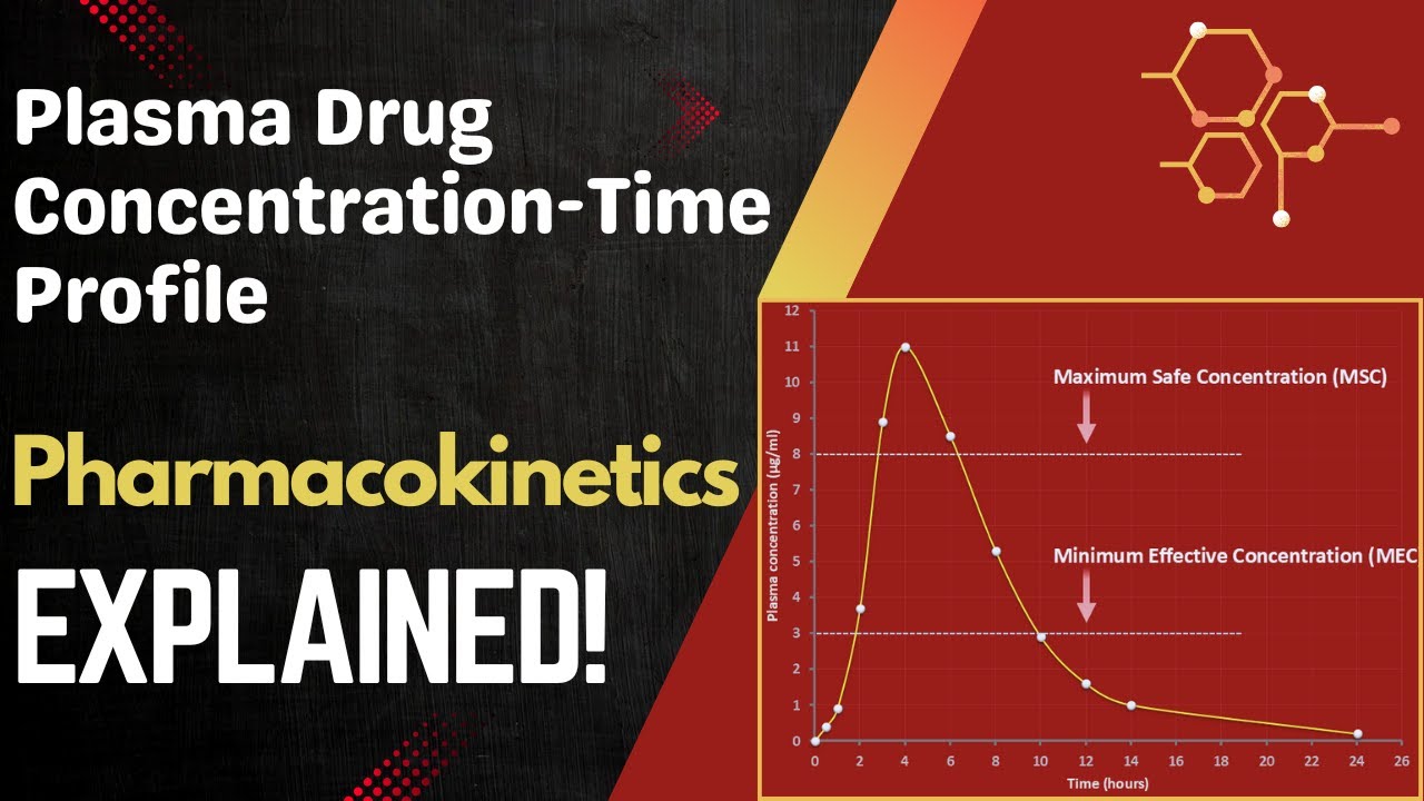 Plasma Drug Concentration-Time Profile 📈 Pharmacokinetics Explained! 💊 ...