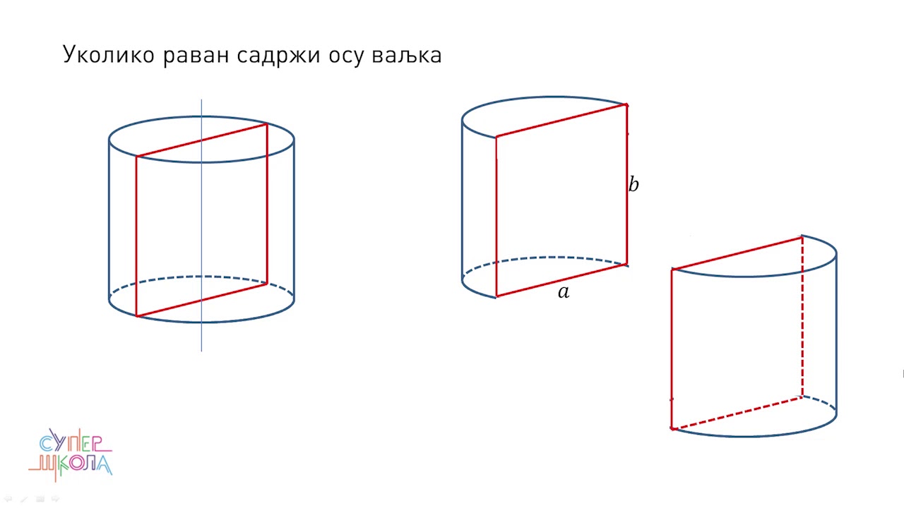 Ravni preseci pravog valjka - Matematika za 8. razred (#52 ...
