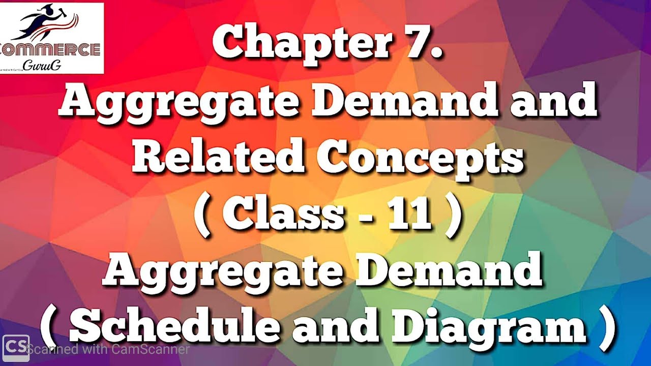 Aggregate Demand ( schedule & Diagram ) ( class - 11 ) - YouTube