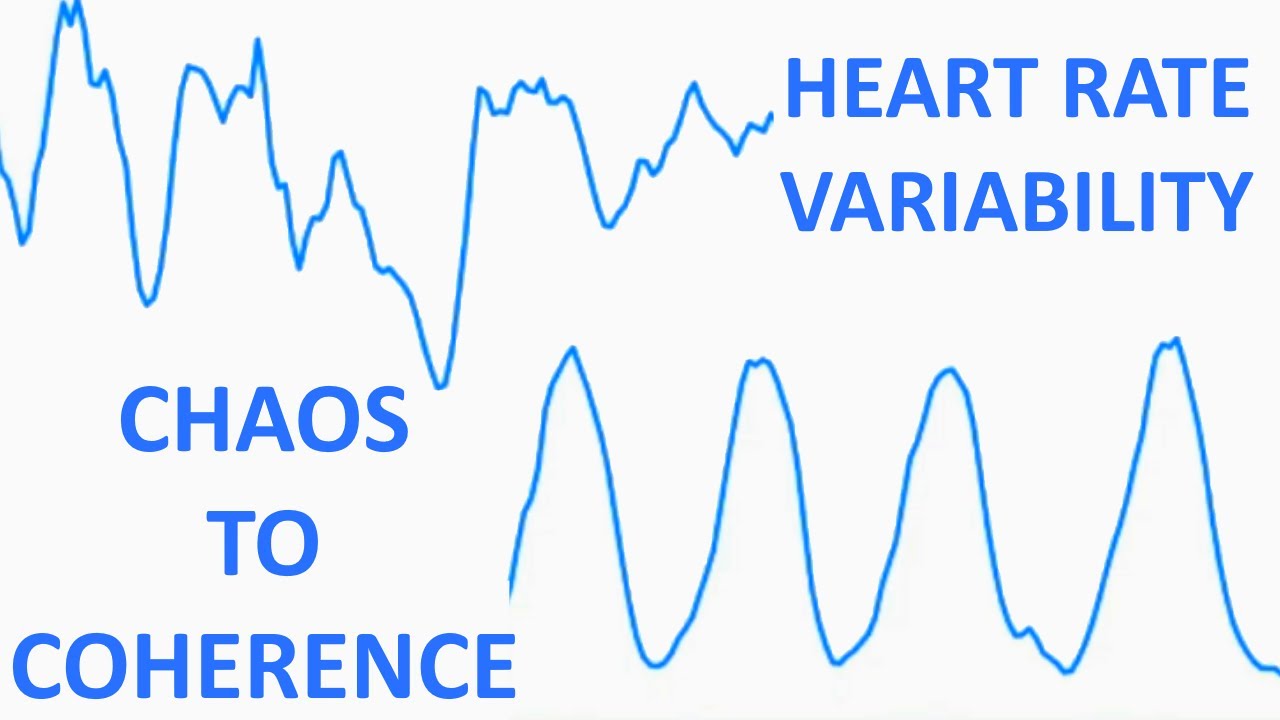 Chaos to Coherence Using HeartMath's InnerBalance - YouTube