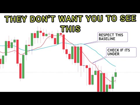 The Only Trading EMA Indicators Video You will Ever need