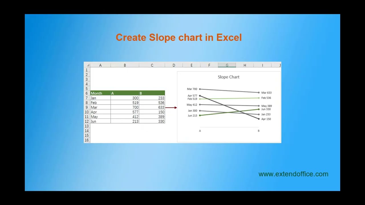 How To Create Slope Chart In Excel YouTube How To Create Slope Chart In Excel YouTube
