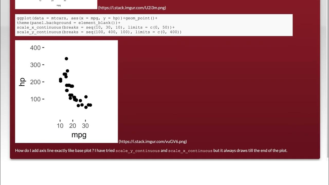 plot this in ggplot. Controlling y axis line within a range - YouTube