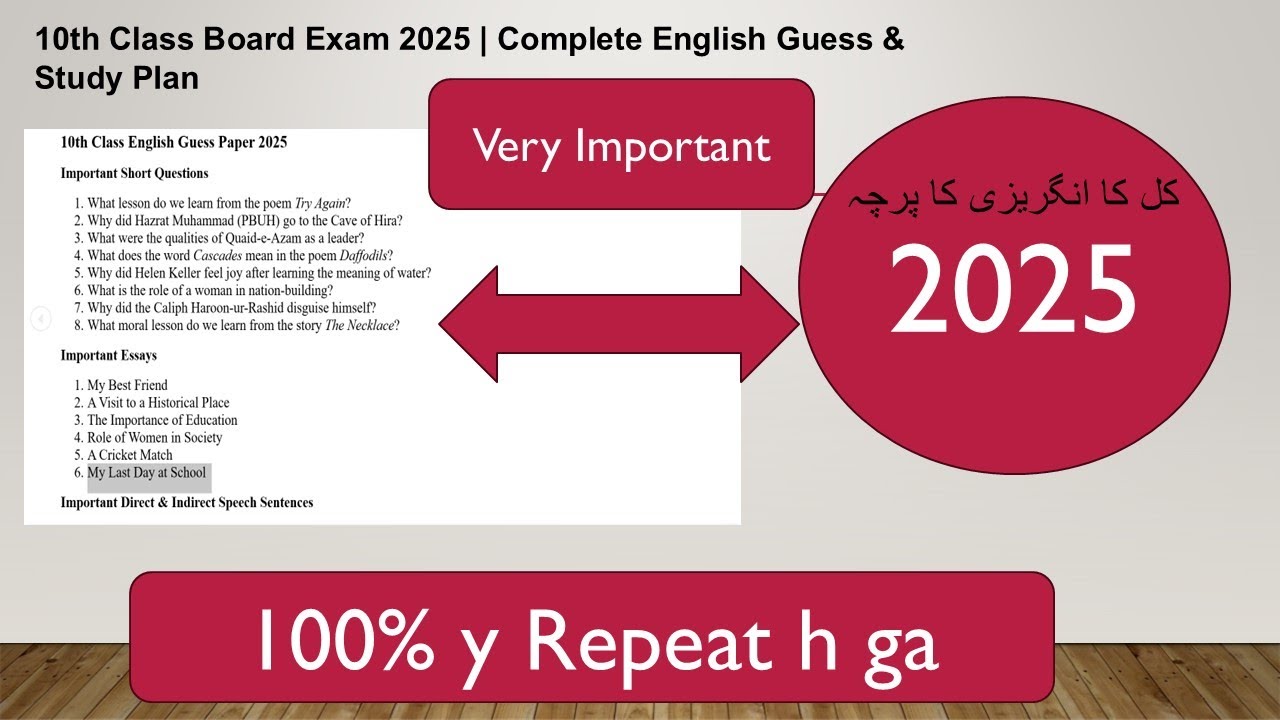 10th Class Board Exam 2025 | Complete English Guess & Study Plan ...
