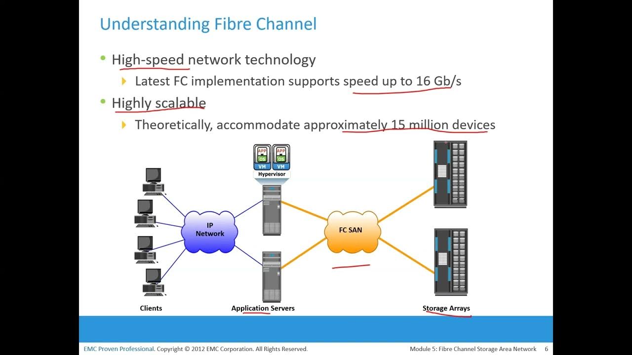 Lecture No. 6 (Module5_part1) - YouTube