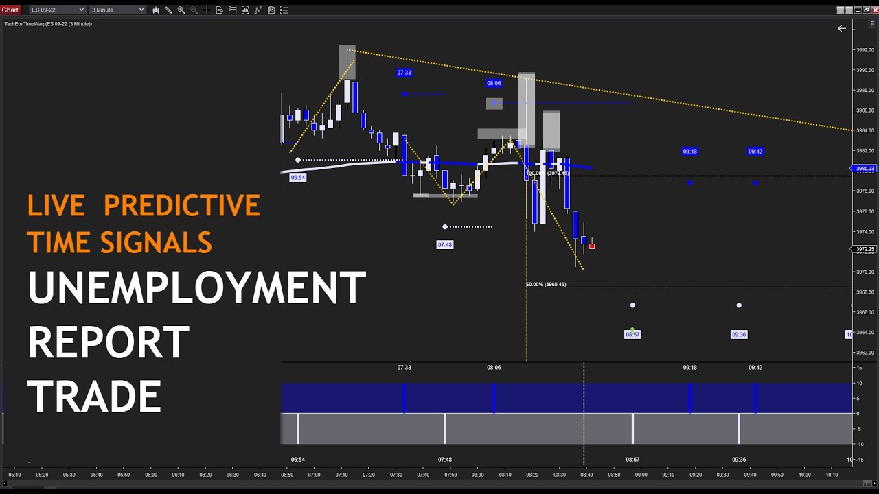 Trading reports with PREDICTIVE time signals - YouTube
