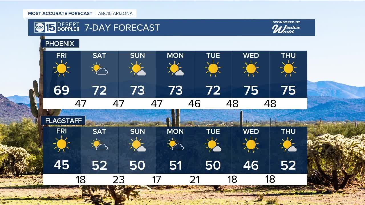 Phoenix temperatures still trending above average - YouTube