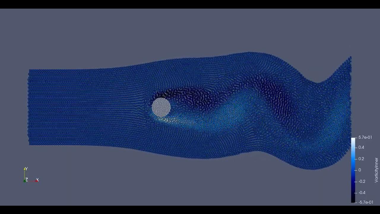SPH simulation of flow around cylinder using free-stream condition ...