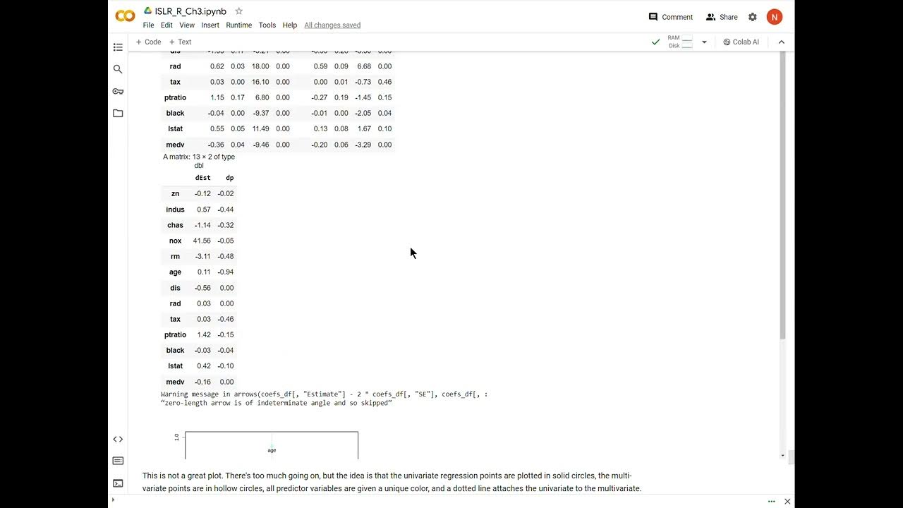 Intro to Statistical Learning (2nd Ed), Solution to Problem 3.15A (R) - YouTube