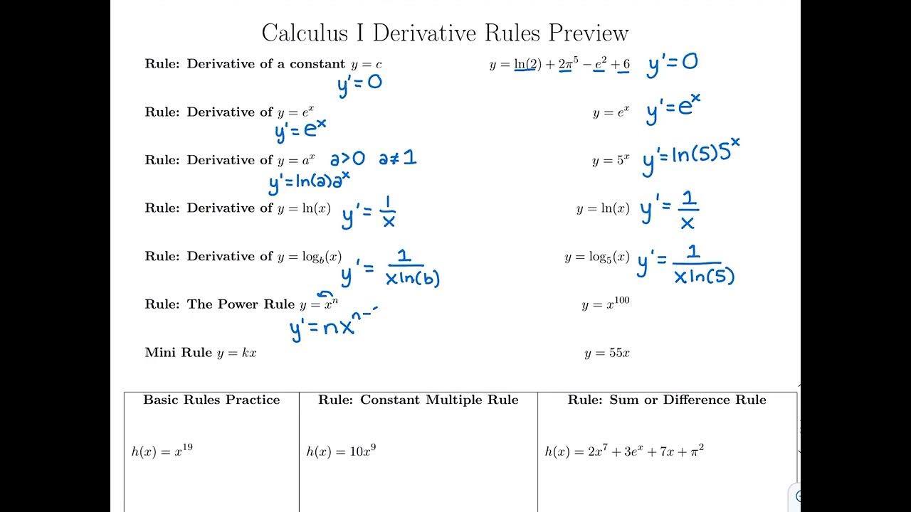 Calculus 1 Derivatives To Know Part I - YouTube