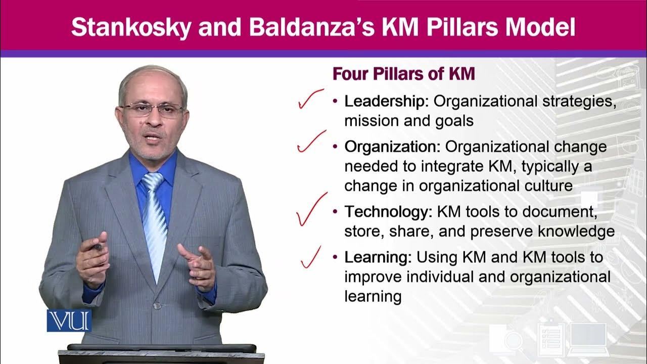 Stankosky and Baldanza's KM Pillars Model | Knowledge Management | MGTE630_Topic040 - YouTube