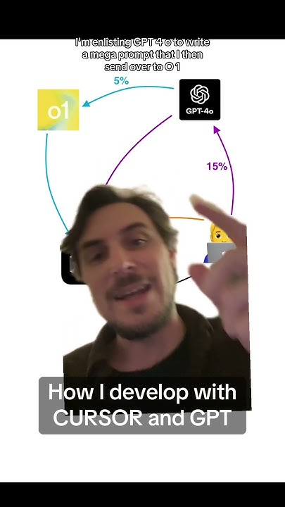 Cursor workflow overview - YouTube
