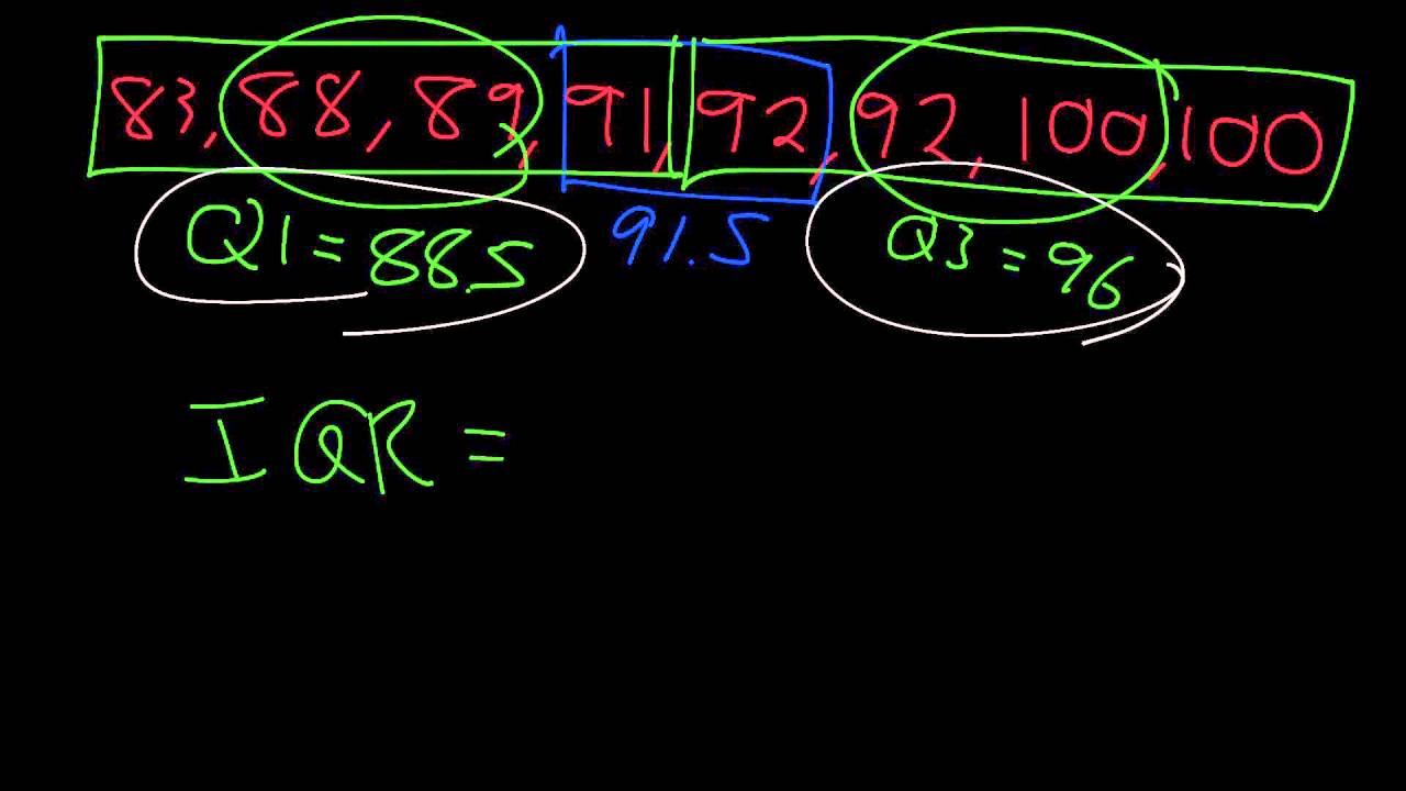 Finding Interquartile Range Youtube 9387