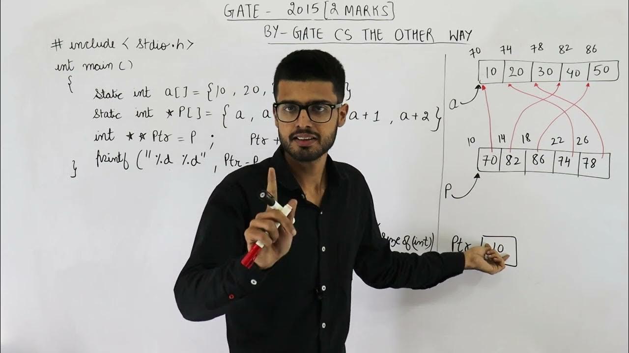 Gate 2015 Pyq C Programming Consider The Following C T Main {static Int A[] {10