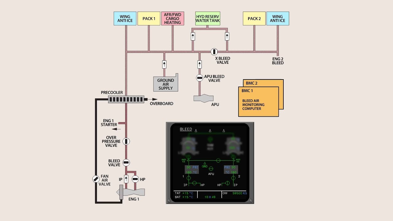 A320 Systems Pneu AirCond Press Vent - YouTube