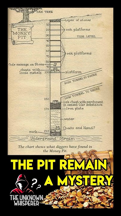The Oak Island Money Pit: A Buried Treasure Mystery - YouTube