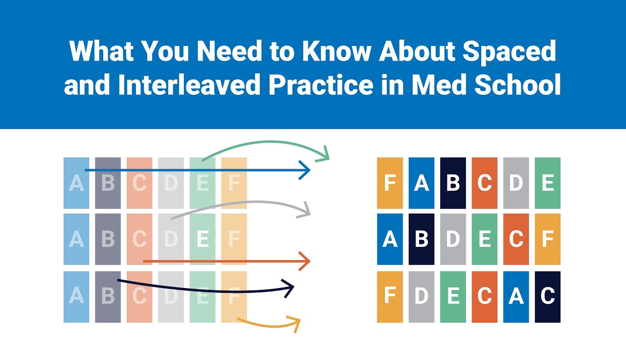 What You Need to Know About Spaced and Interleaved Practice in Med ...