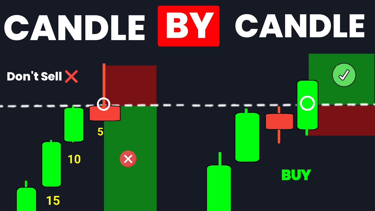 #3 Every Candlestick Tells a Story | Candle BY Candle | Candlestick or ...