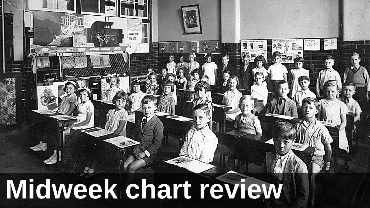 Midweek Chart Review - 3Feb21 - YouTube