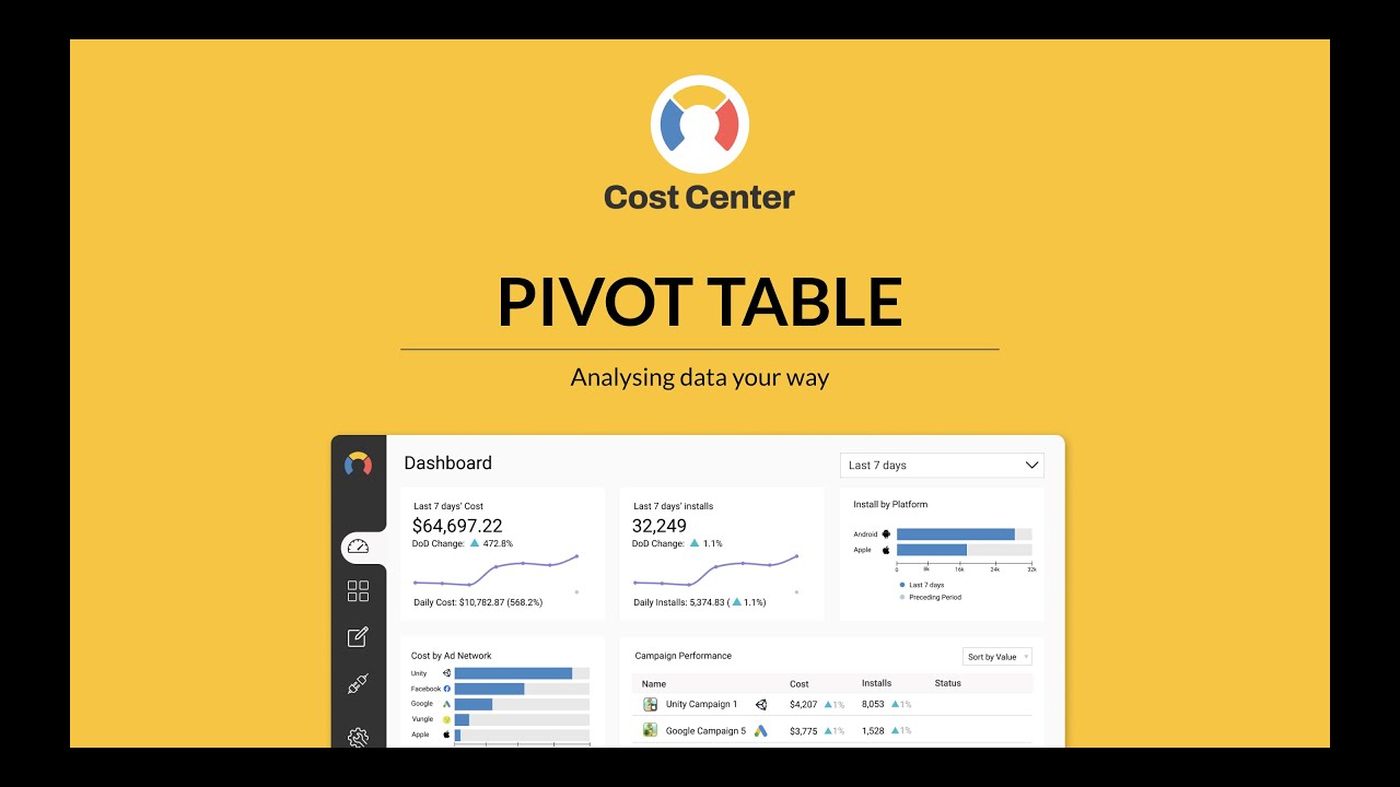 Cost Center - Pivot Table - YouTube