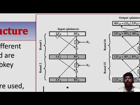 Feistel Cipher Structure - YouTube