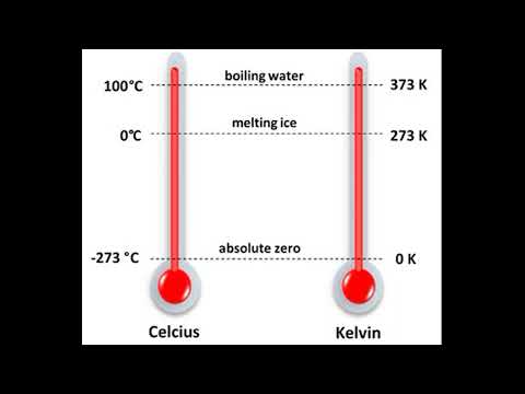 The Invention of the Kelvin Temperature Scale - YouTube