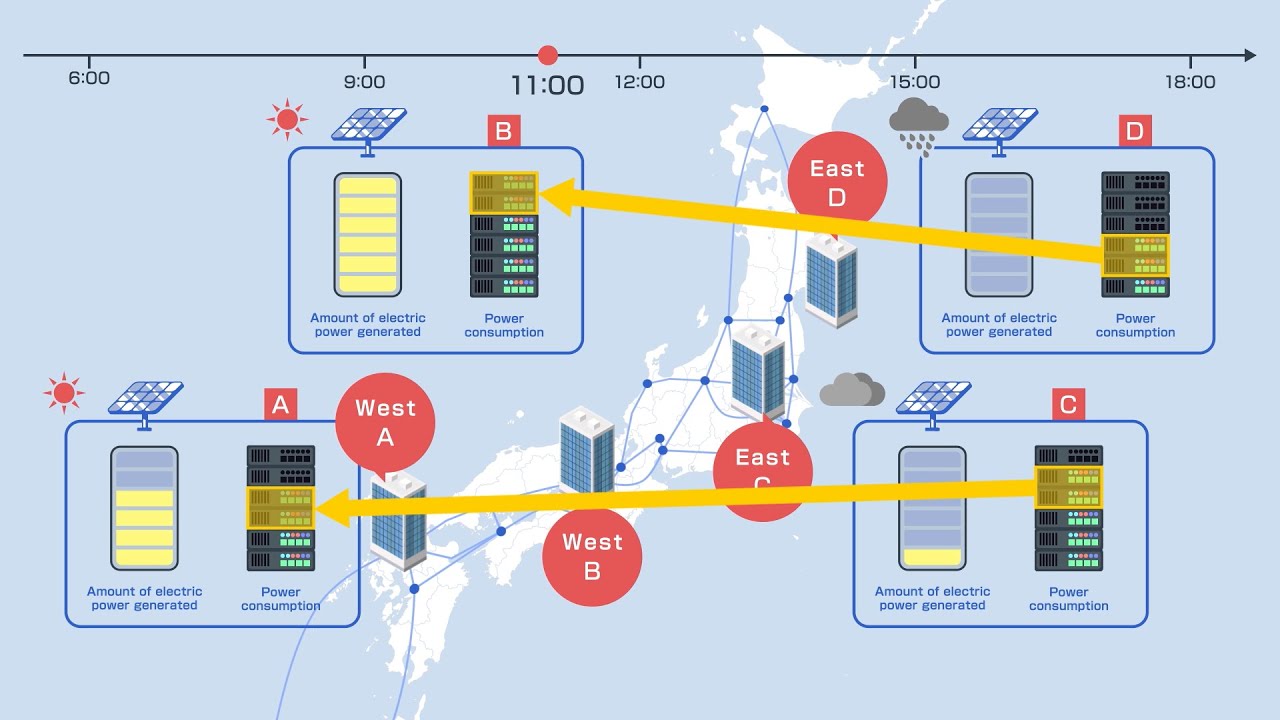 Renewable energy-aware virtual network control technology - YouTube