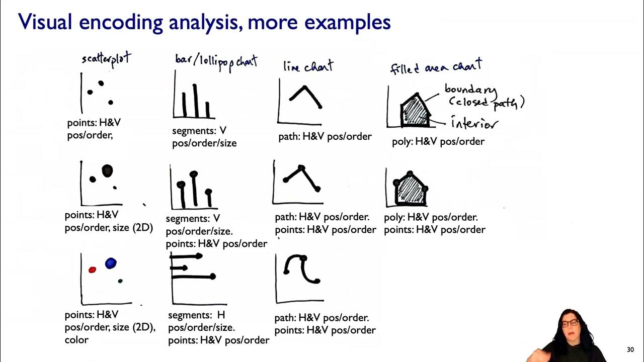 Revised: Marks and Channels (Ch 5), Visualization Analysis & Design ...