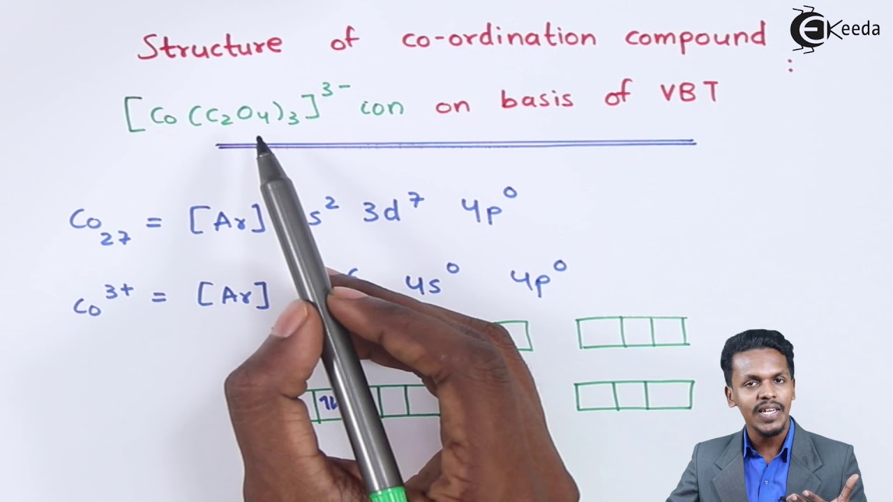Structure of Co ordination Compound CoC2O4 33 - Co-Ordination Compounds ...