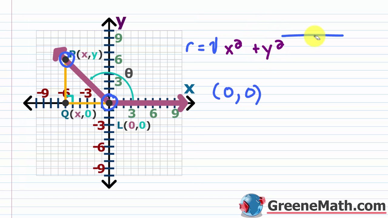 Trigonometric Functions Finding Trigonometric Functions Given A Point On The Terminal Side