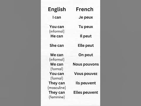 Verb Pouvoir (to can) in French #french #verbs #language #learning # ...