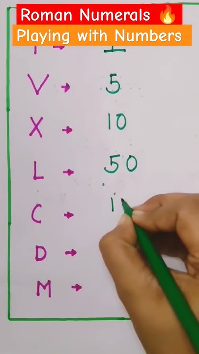 Roman Numerals 🔥| Playing with Numbers 🔢| Exploring Pi's ️ - YouTube