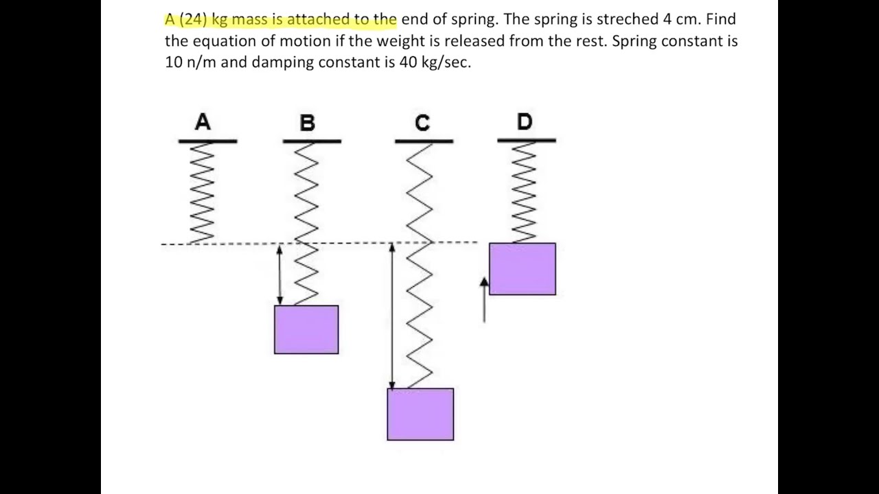 Example1: damped system (spring mass system) - YouTube