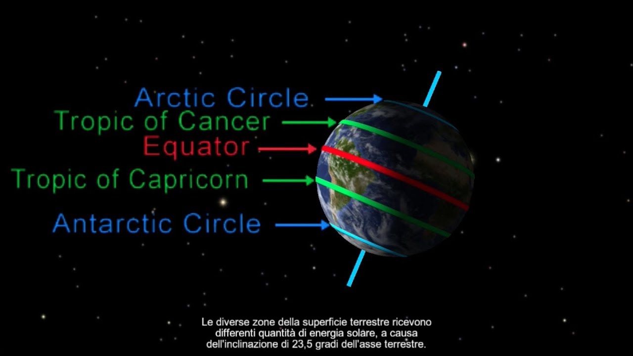 Principali Paralleli - YouTube