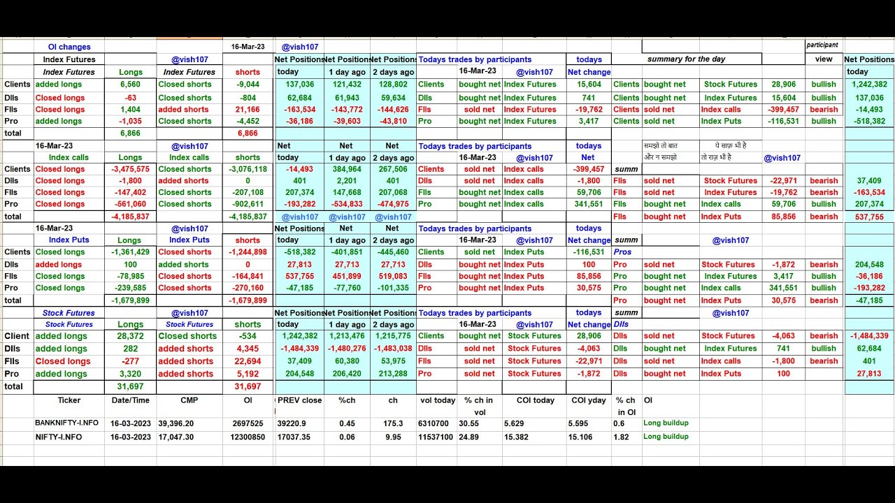 Nifty Banknifty prediction for tomorrow with FII DII fno Data Analysis - YouTube